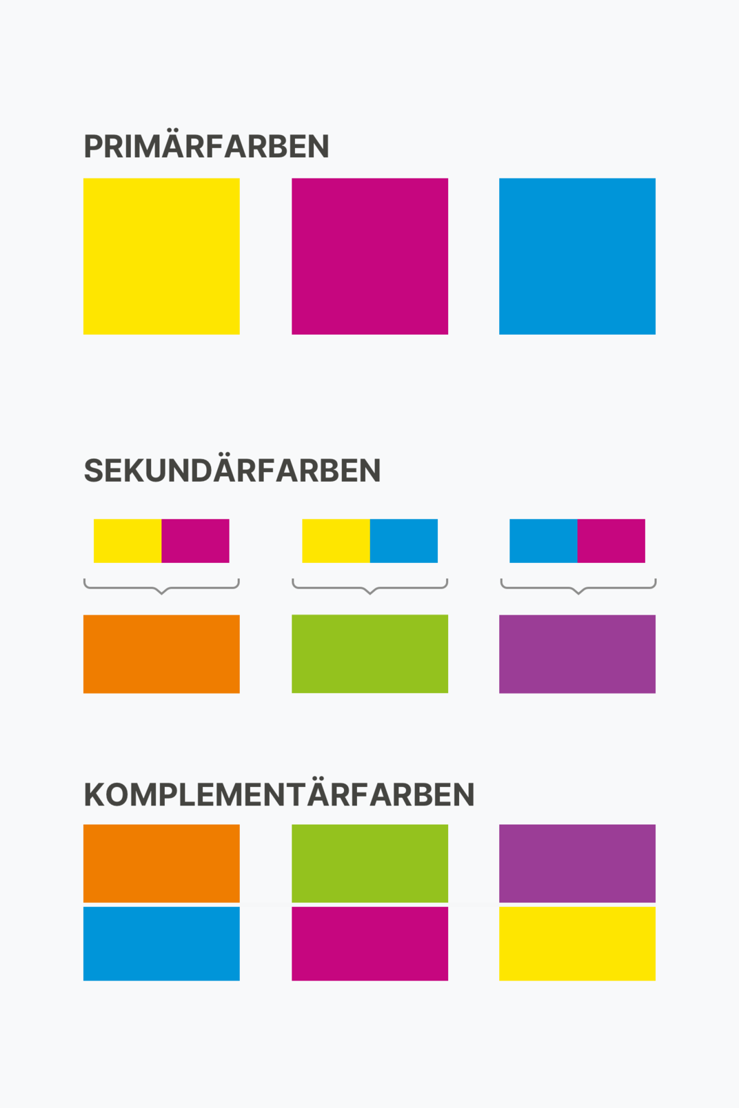 Was Sind Primarfarben